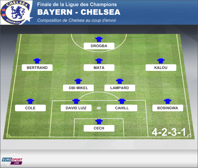 Chelsea en mode Barça - Eurosport