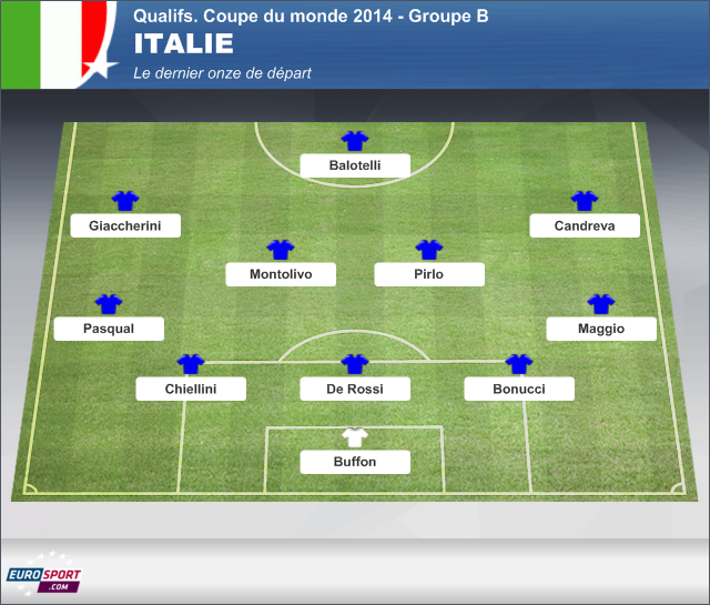 Eliminatoires Mondial 2014 : La Bulgarie ou le Danemark moins bon ...