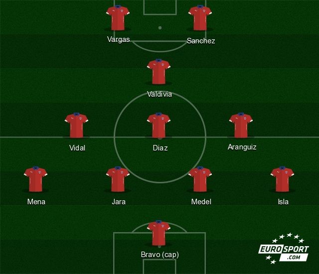 Coupe du monde 2014 (Groupe B) : La présentation de Chili - Australie ...