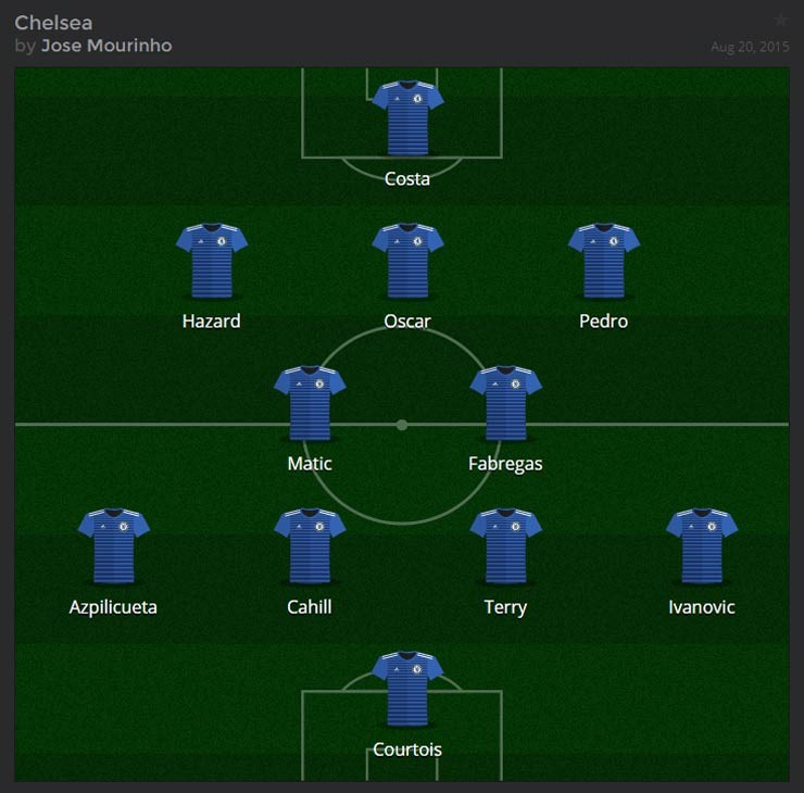 How will Chelsea line up with Pedro? - TNT Sports