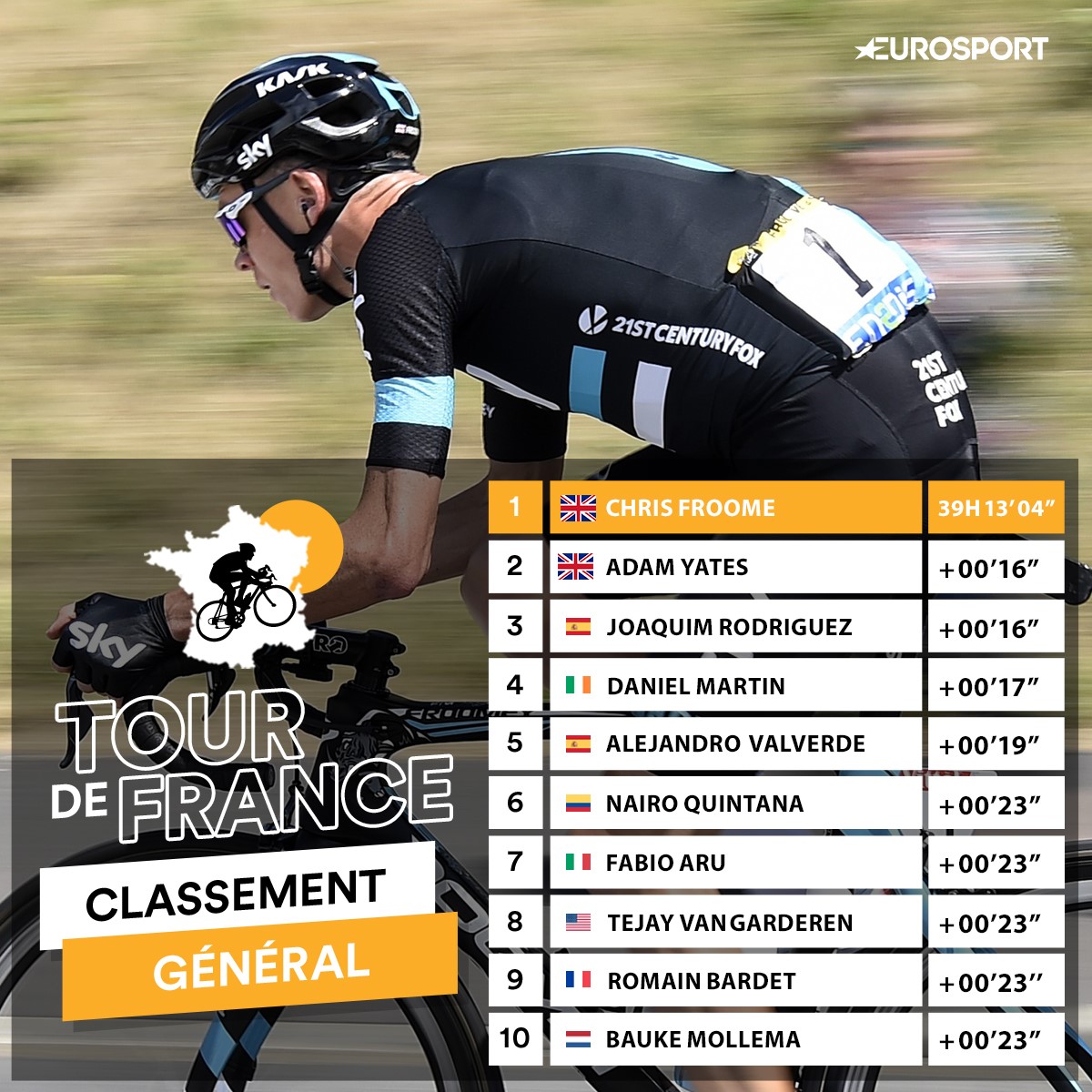 Général : Froome déjà en jaune, Quintana et Bardet à 23 secondes ...