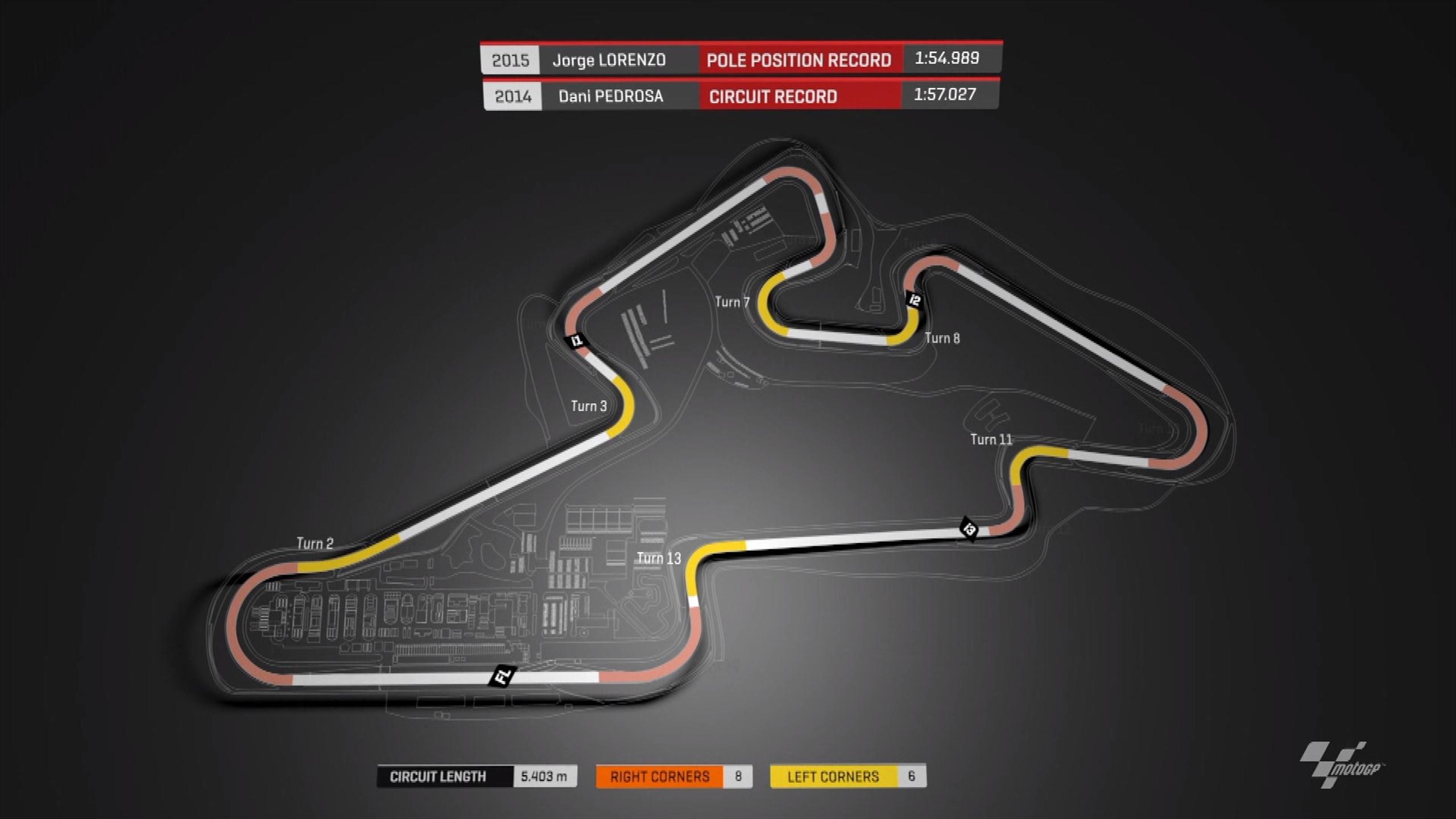 MotoGP: Infos zur Strecke in Brünn - Motorrad Video - Eurosport