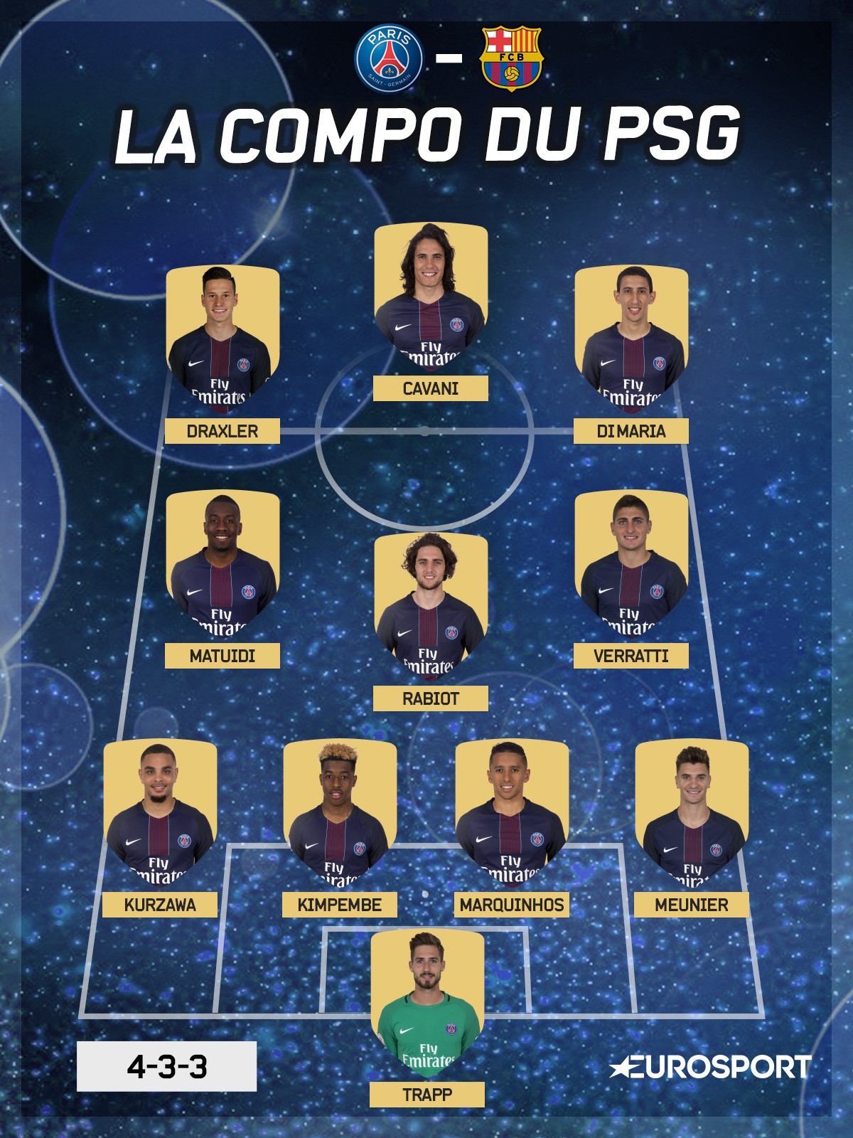 Ligue des champions - PSG-Barça : Presnel Kimpembe, Thomas Meunier et ...
