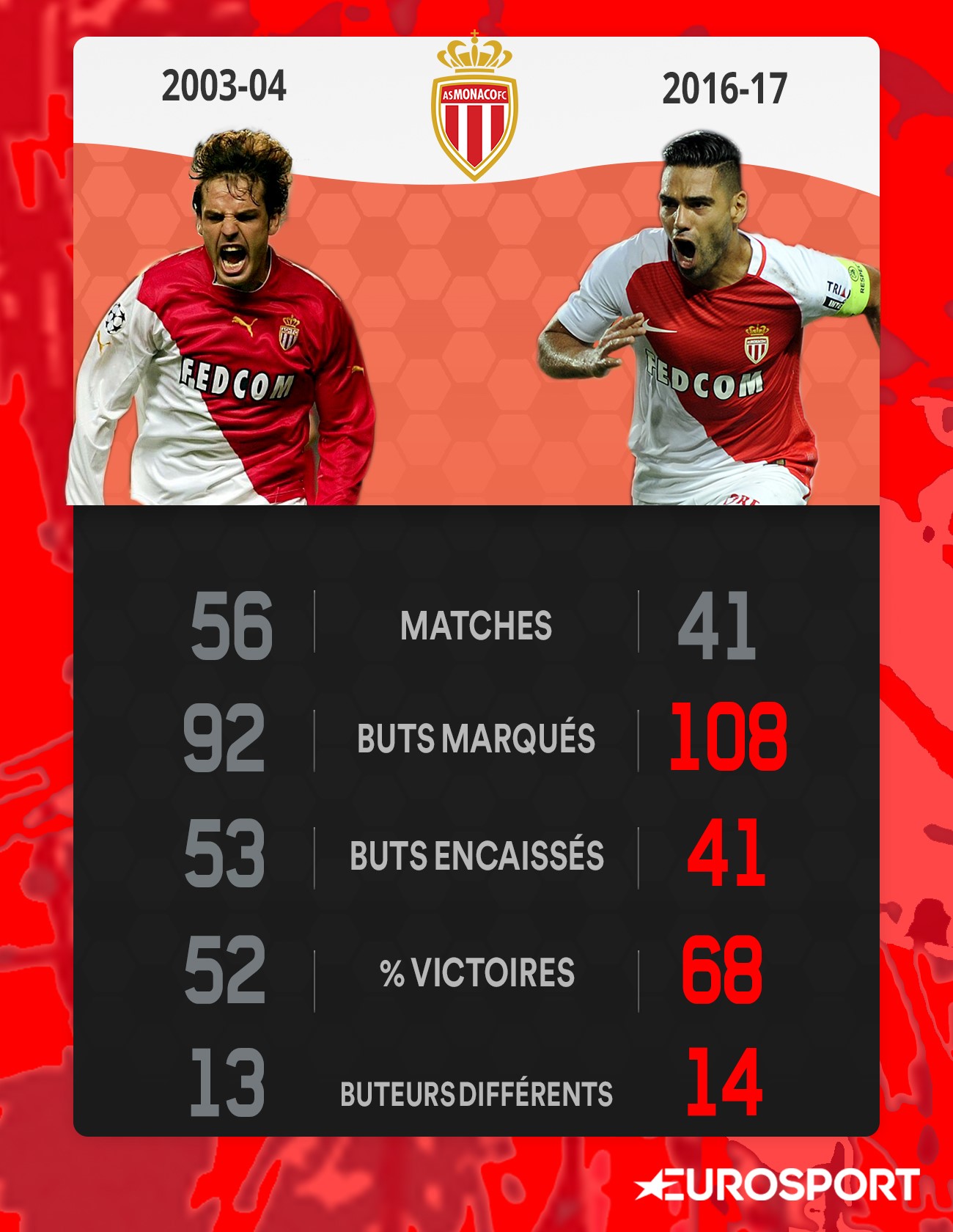 Ligue des champions - Ce Monaco 2017 est-il le clone du finaliste de ...