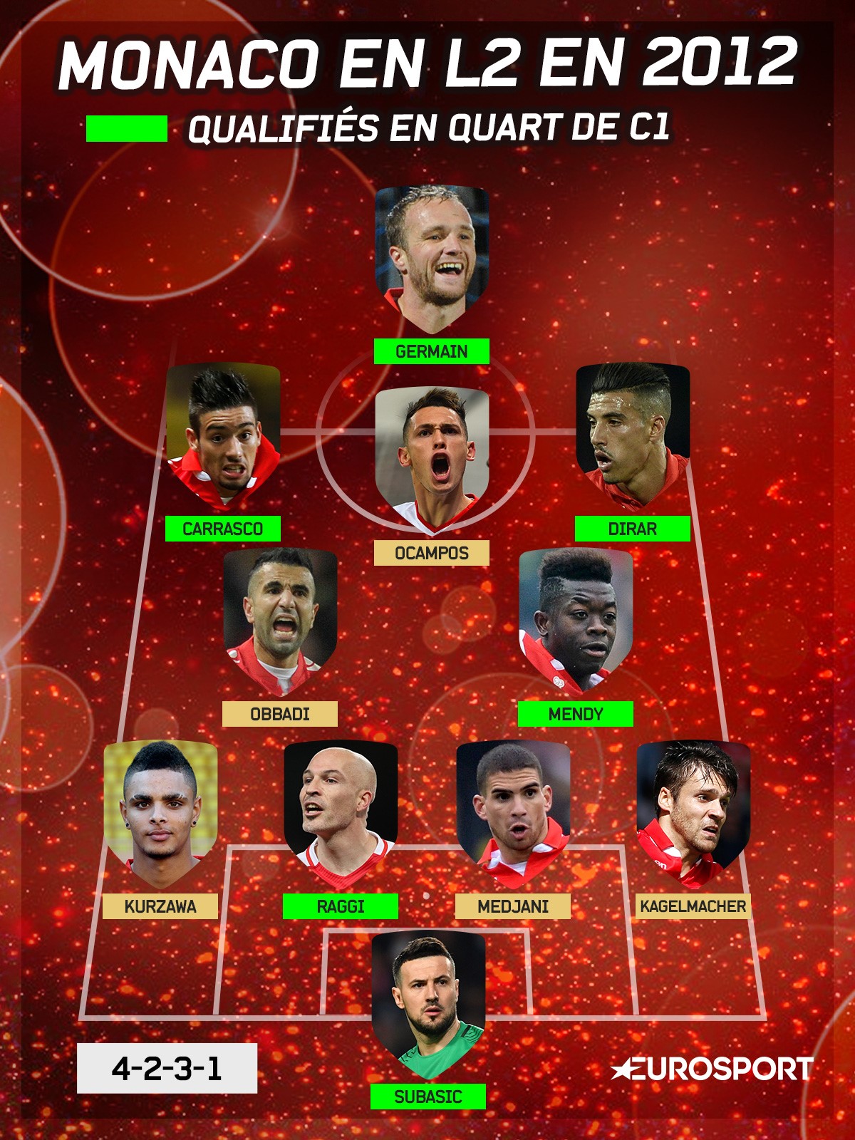 AS Monaco : Dire que tout a commencé en Ligue 2… - Eurosport