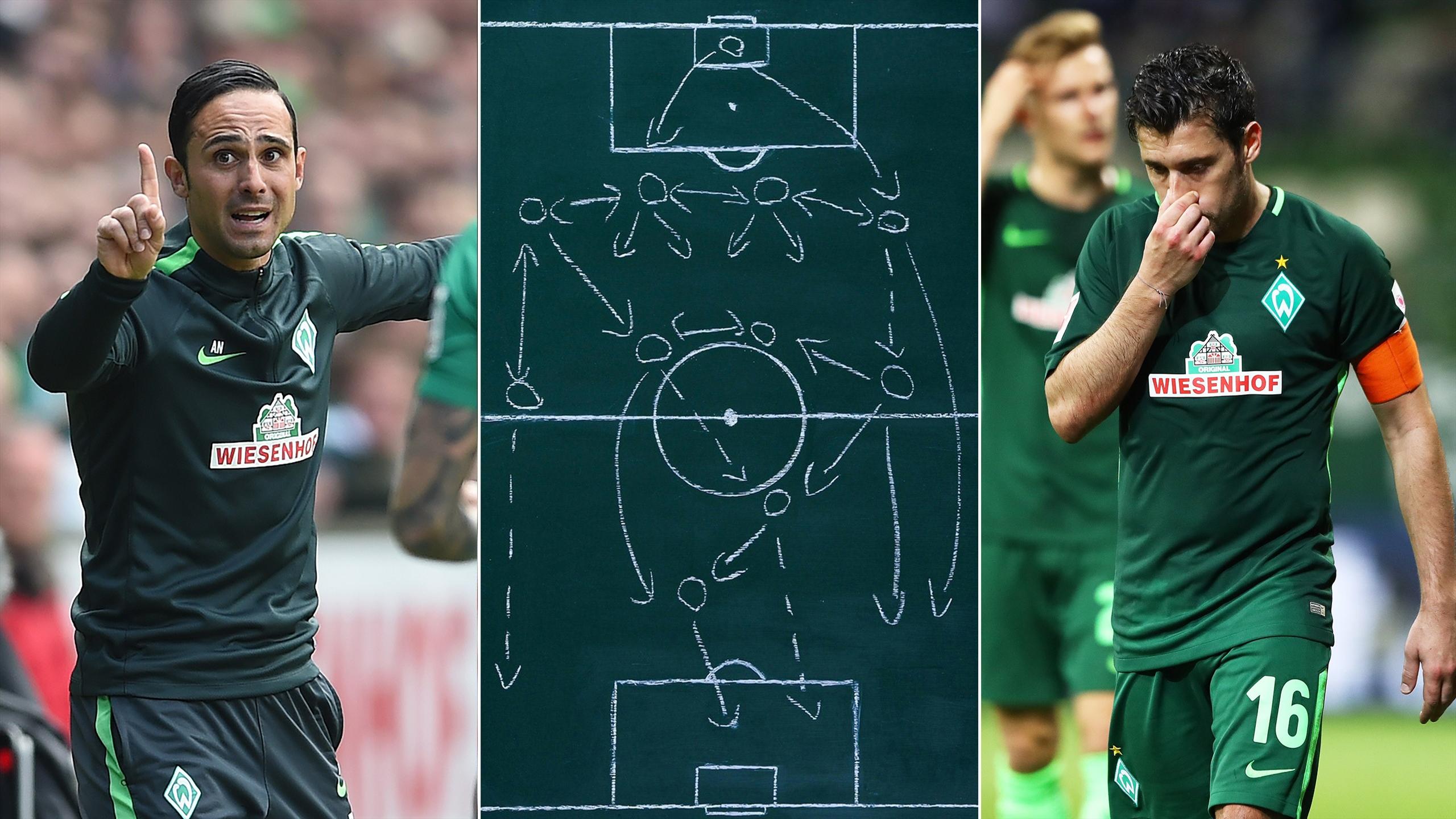 Taktik-Check zu Werder Bremen - 1. FC Köln: Darum steckt Bremens Spiel ...