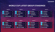 World Cup 2018 Latest Group Standings Remaining Fixtures And World Cup 2018 Latest Group Standings Remaining Fixtures And