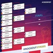 World Cup 2018 Semi finals Who Plays Whom Fixtures Predictions World Cup 2018 Semi finals Who Plays Whom Fixtures Predictions