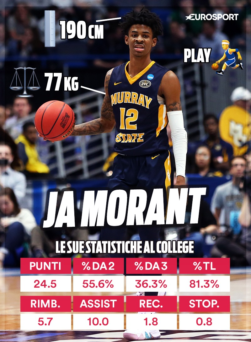 Verso il Draft 2019: Ja Morant, il miglior playmaker per i Memphis ...