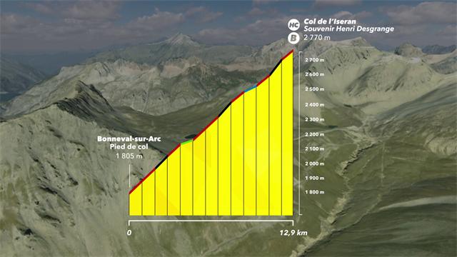 VIDEO - Découvrez le profil de l'Iseran, toit du Tour, en 3D - Tour de ...