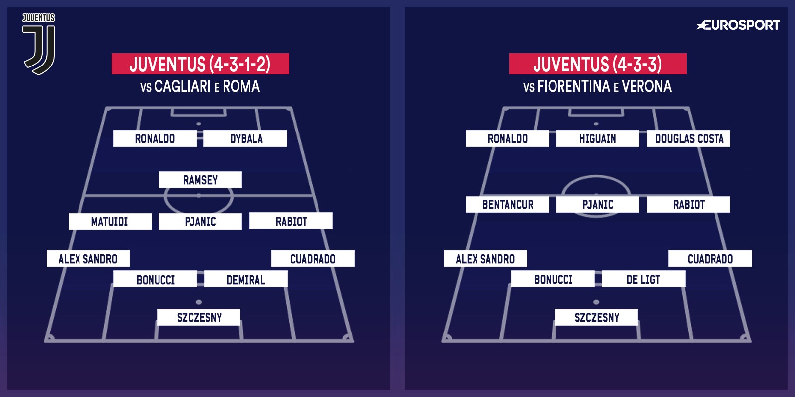 Juventus, qual è la formazione migliore? I dubbi di Sarri prima di ...