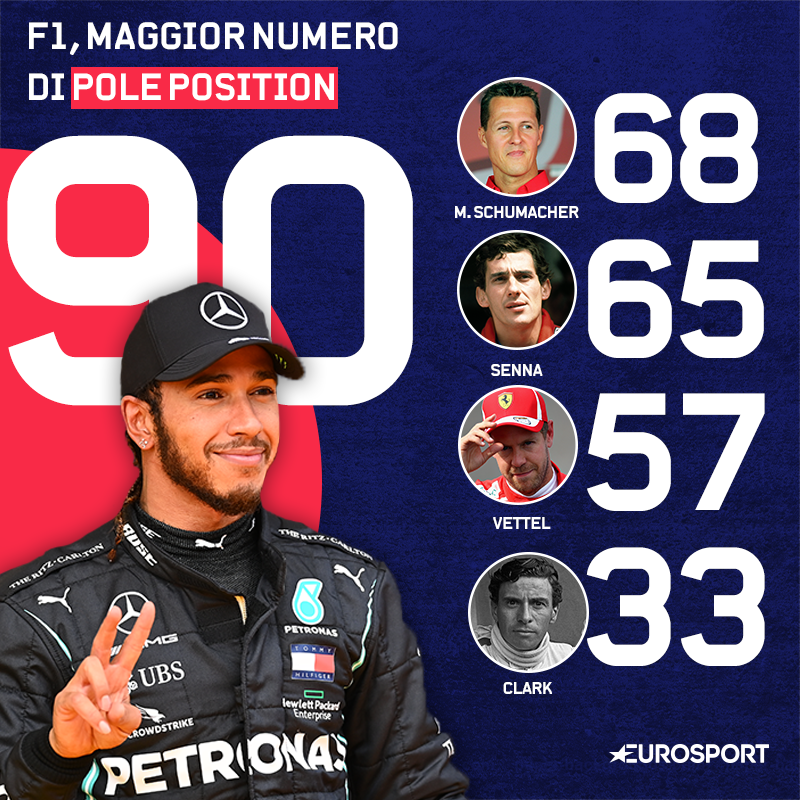 Hamilton: "90 pole, mi devo dare un pizzicotto! Bottas mi fa sudare ...