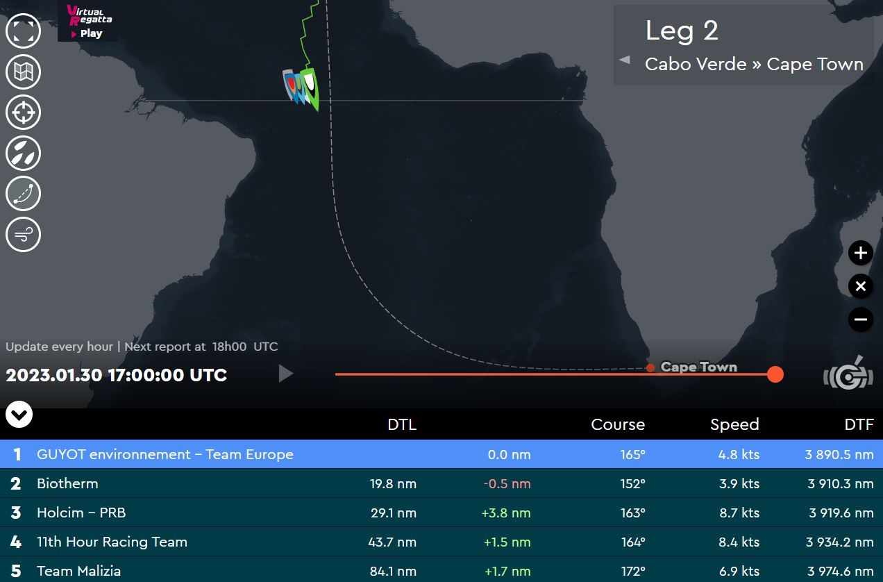 The Ocean Race 2022-23 - Team Holcim-PRB pull away in final hour to win ...