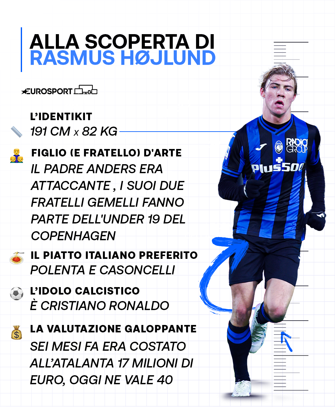 Dieta, idoli, record: le 10 cose che forse non sapete su Rasmus Winther ...