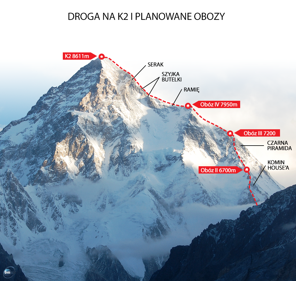 K2 zdobyte zimą pierwszy raz w historii. Szerpowie weszli na szczyt ...