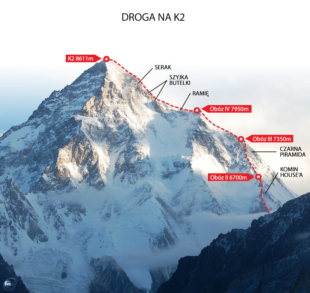 Wyprawa na K2 miała wiele zwrotów akcji - Eurosport