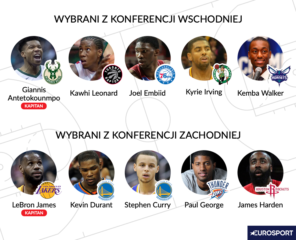Mecz Gwiazd NBA 2019. Składy skompletowane - Eurosport