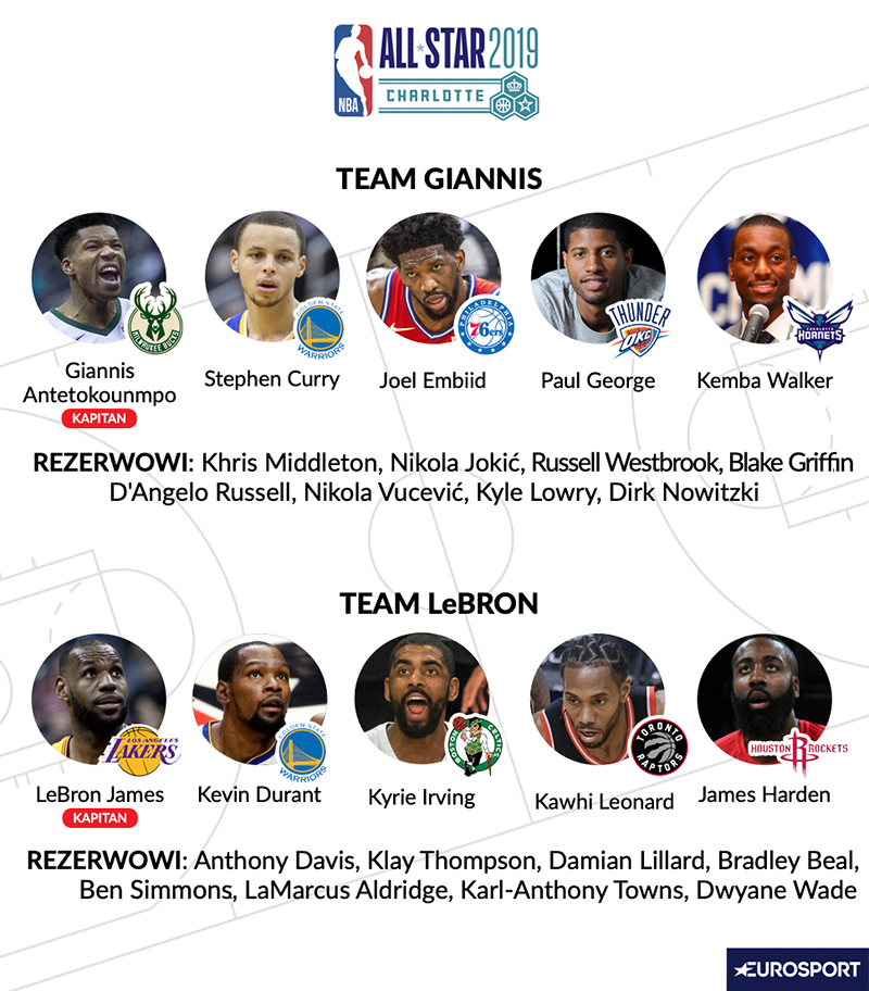 Mecz Gwiazd NBA i urodziny u Michaela Jordana - Eurosport
