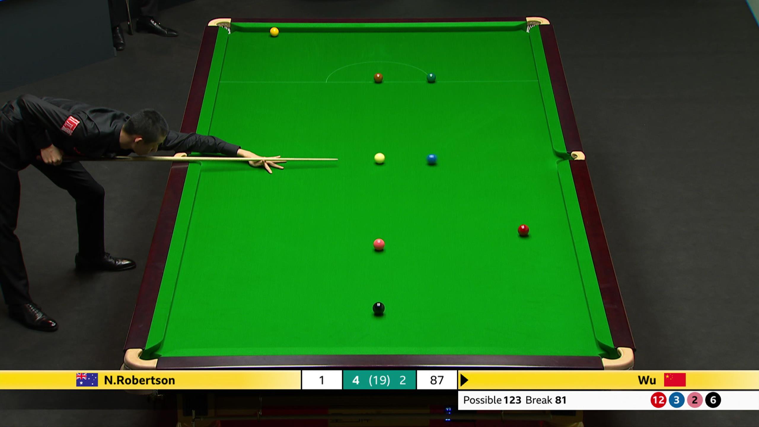 MONDIALI SNOOKER 2023 - "Wu, Wu": 2° centone in fila, che match con ...