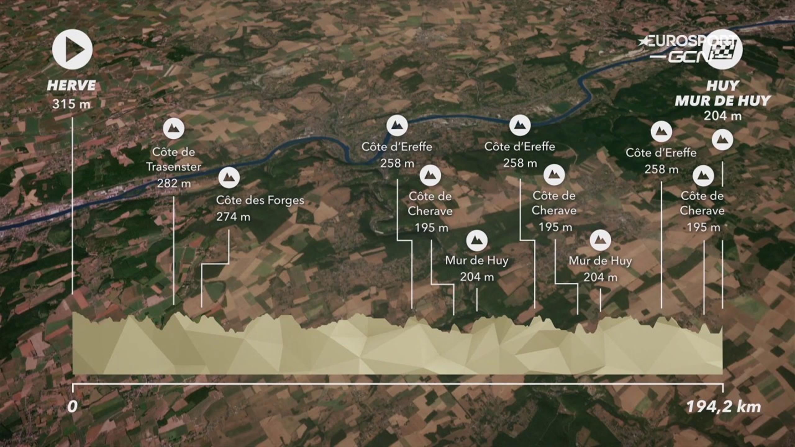 Waalse Pijl | Dit is ook in 2023 het welbekende parcours - drie keer de ...