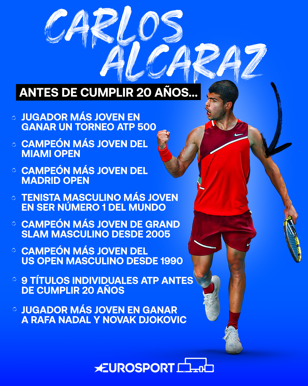 Carlos Alcaraz cumple 20 años: Así le iba al Big-3 con su edad - Eurosport