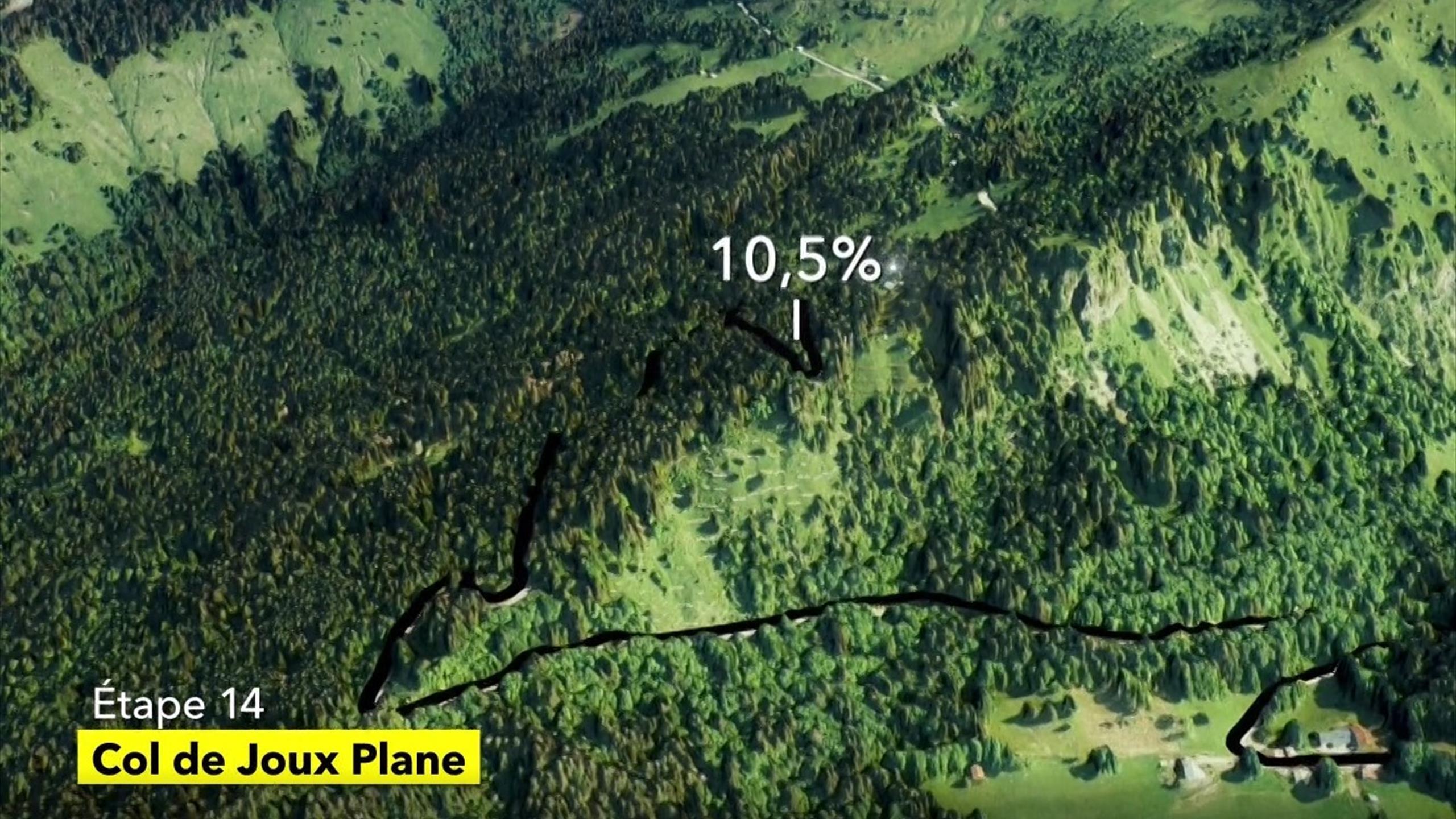 Tour de France: Profil und Steigungsprozente des extrem schweren Col de ...