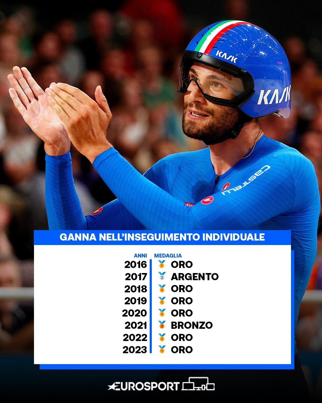 Filippo Ganna di un altro pianeta, Italia così così. Li avete visti i ...