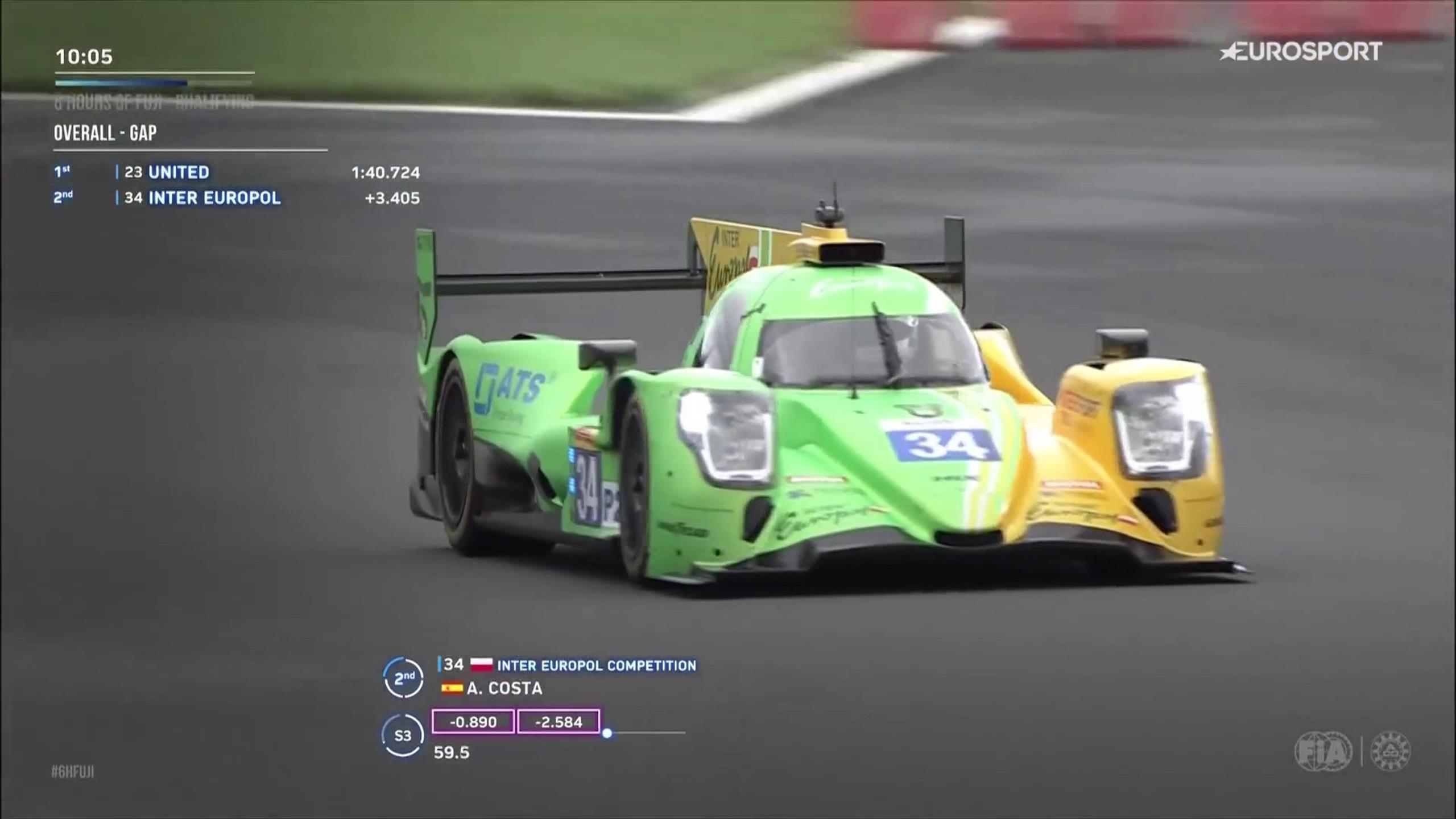 Inter Europol Competition z 5. czasem kwalifikacji do 6h Fuji - WEC ...