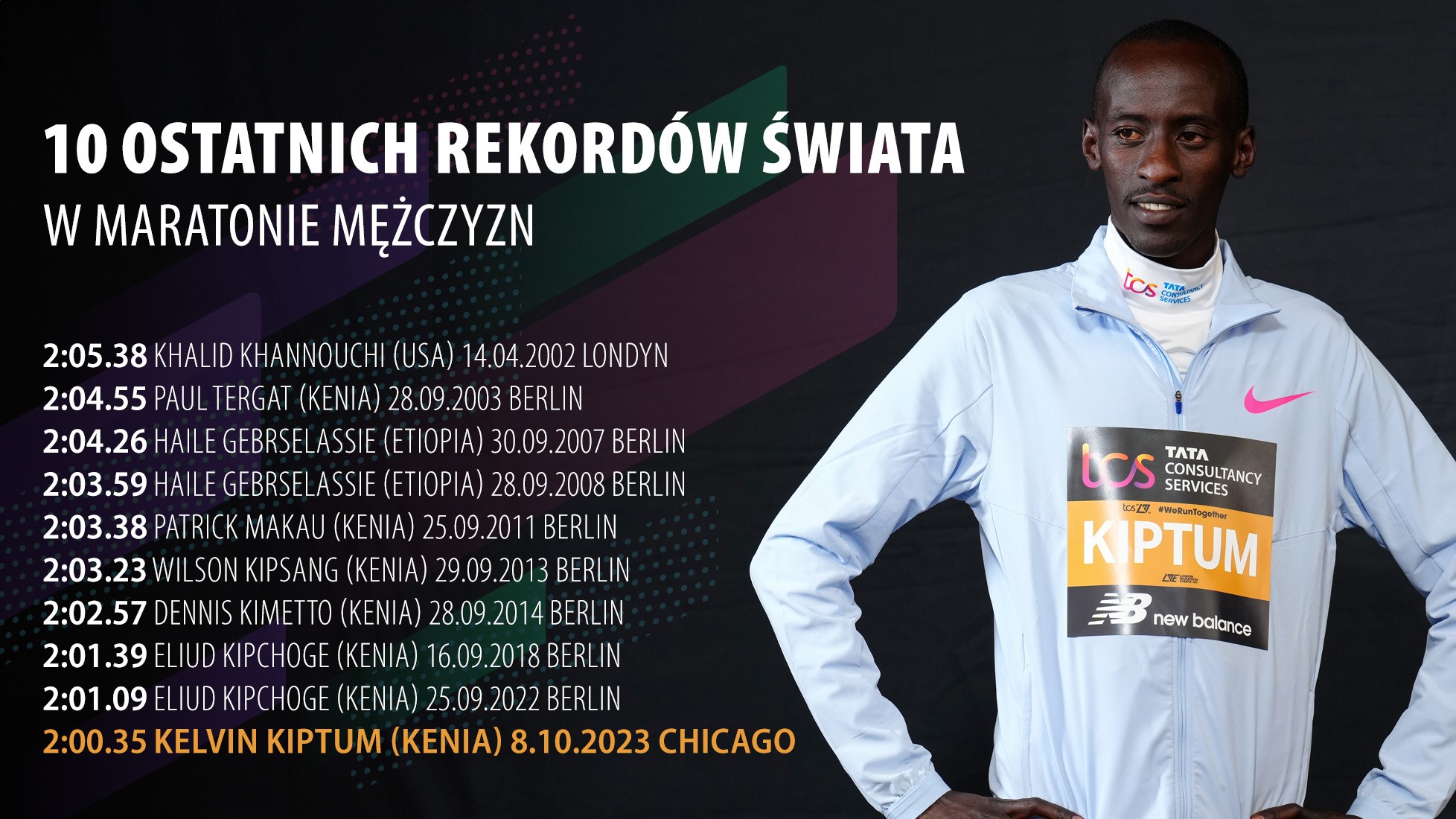 "Nie znasz dnia ani godziny, kiedy w maratonie padnie rekord". W ...