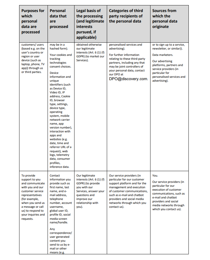 TNT Sports, Eurosport & Eurosport Player Privacy Notice - TNT Sports
