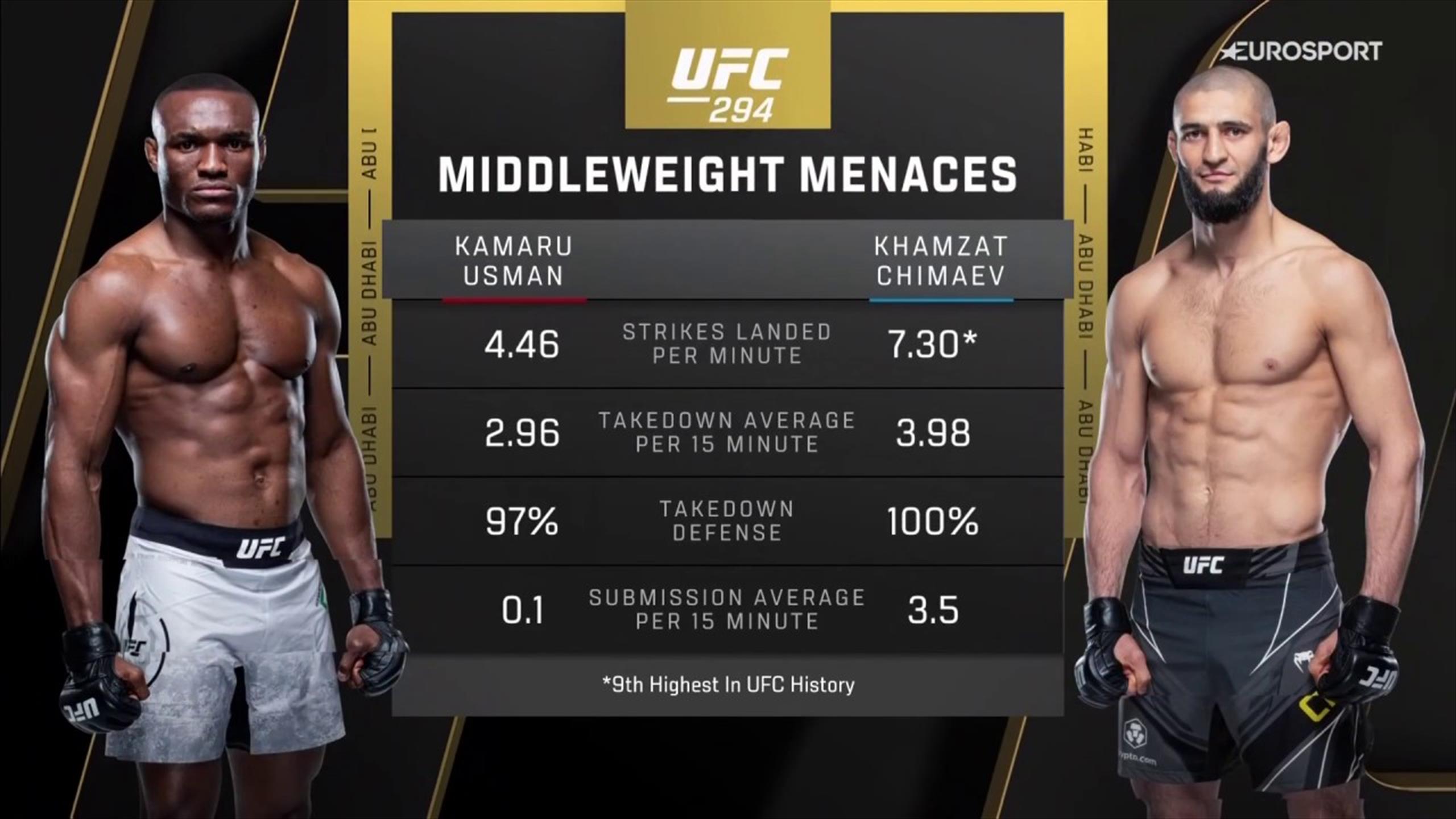 UFC 294 | Usman treft Chimaev in het co-main event - Mixed Martial Arts ...