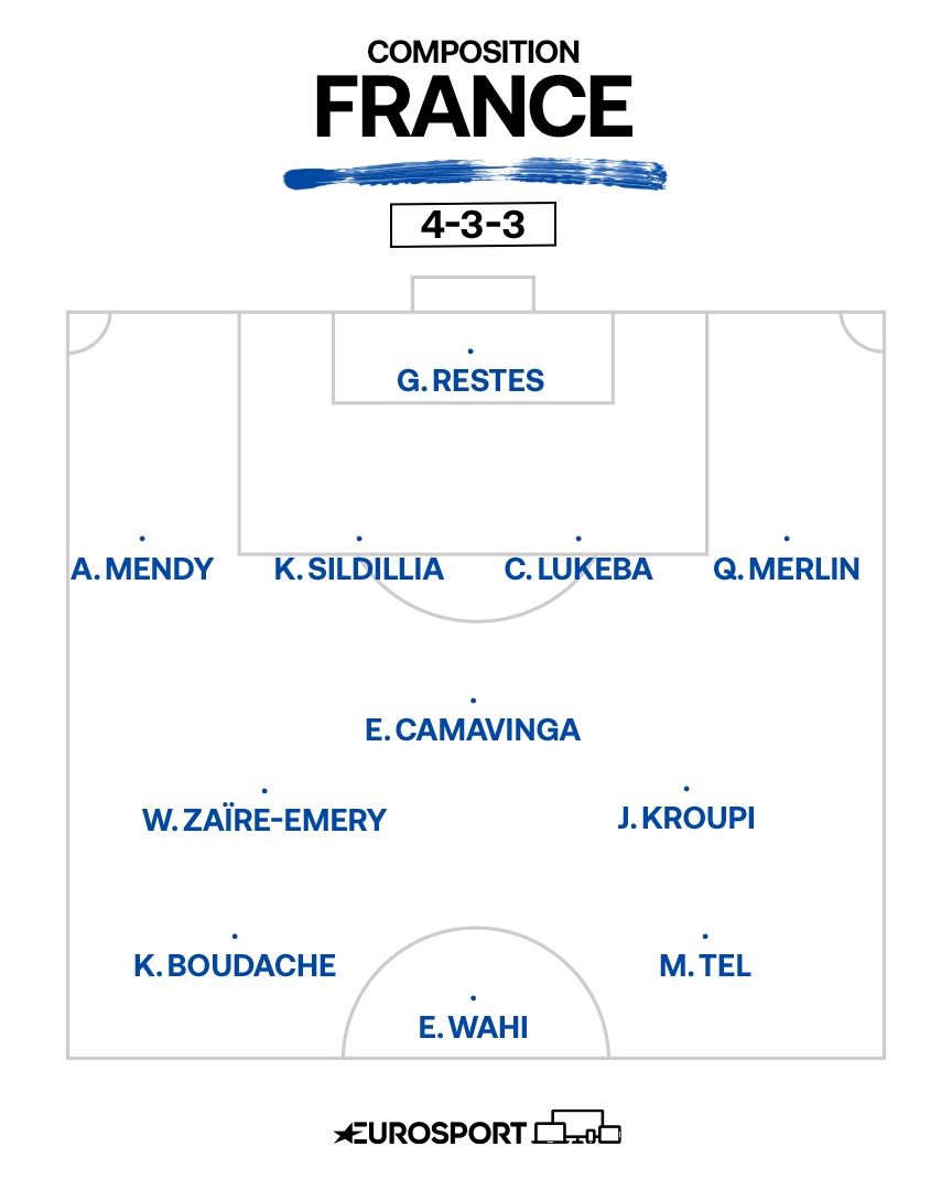 Bellingham, Yamal, Camavinga : on a laissé Football Manager imaginer ...