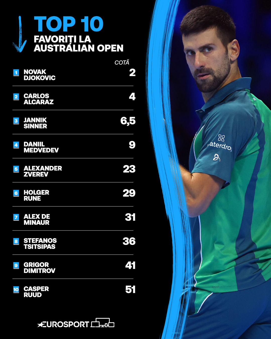 Australian Open 2024 | Cum arată cotele la câștigarea trofeului după ...