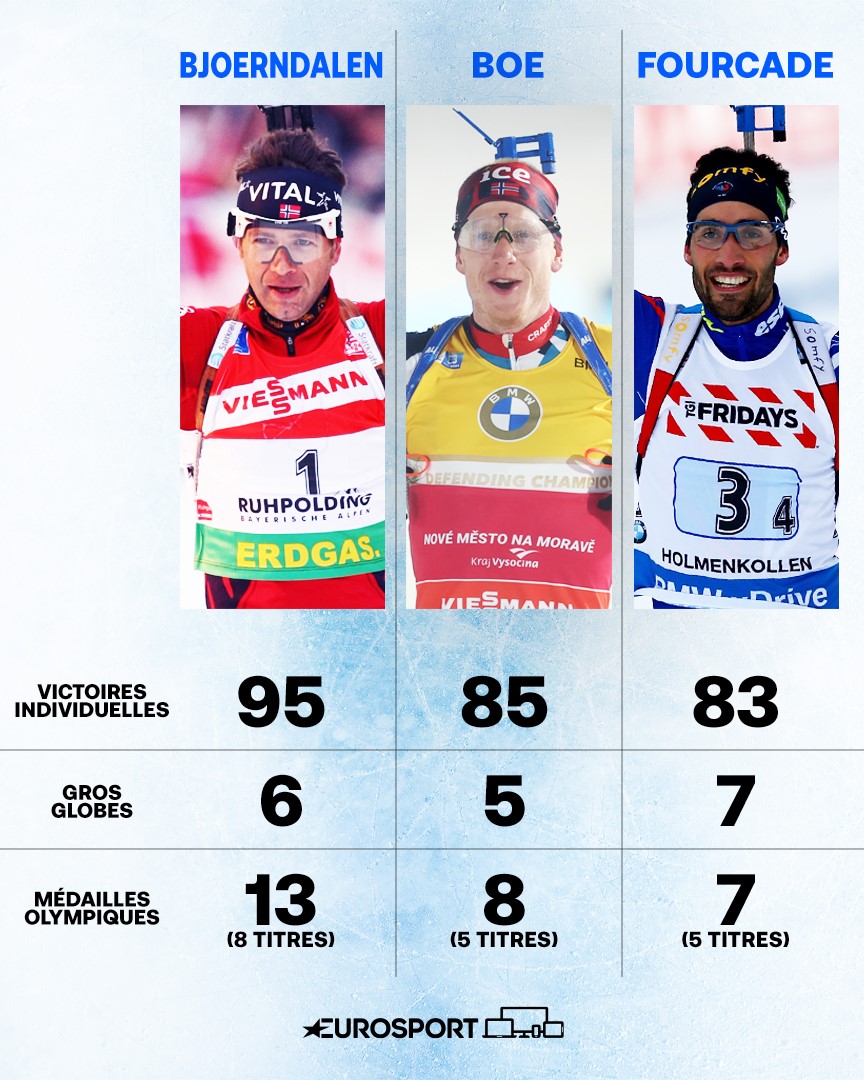 Johannes Boe face aux légendes Martin Fourcade et Ole Einar Bjoerndalen ...