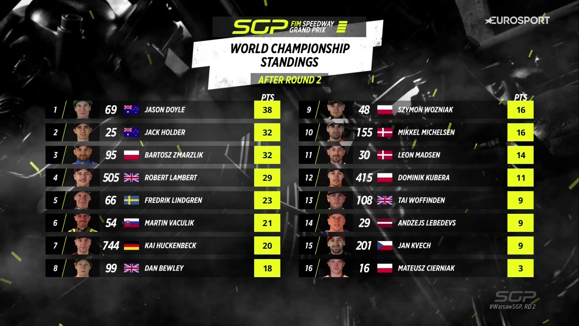 Żużel. SGP Warszawa 2024. Jason Doyle po zwycięstwie na PGE Narodowym ...