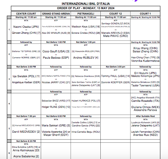 RECAP! Tennis, Roma Masters 1000 day 5: live blog, aggiornamenti in ...