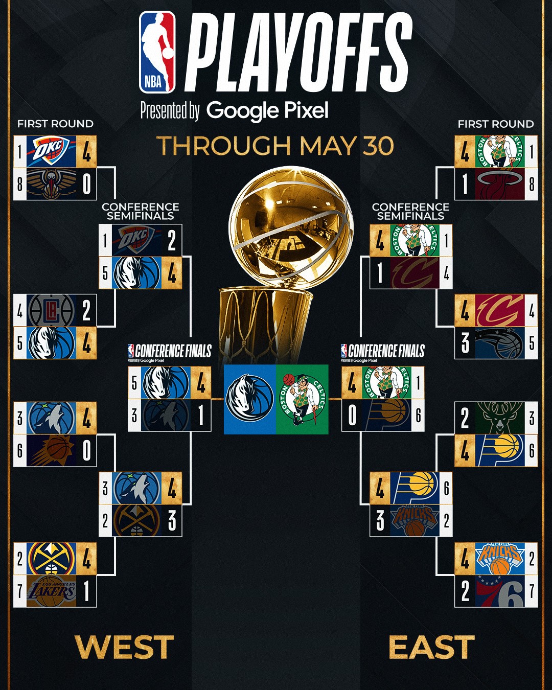 Playoff NBA 2023-24: tabellone, partite, calendario, risultati. Quando si gioca? - Eurosport