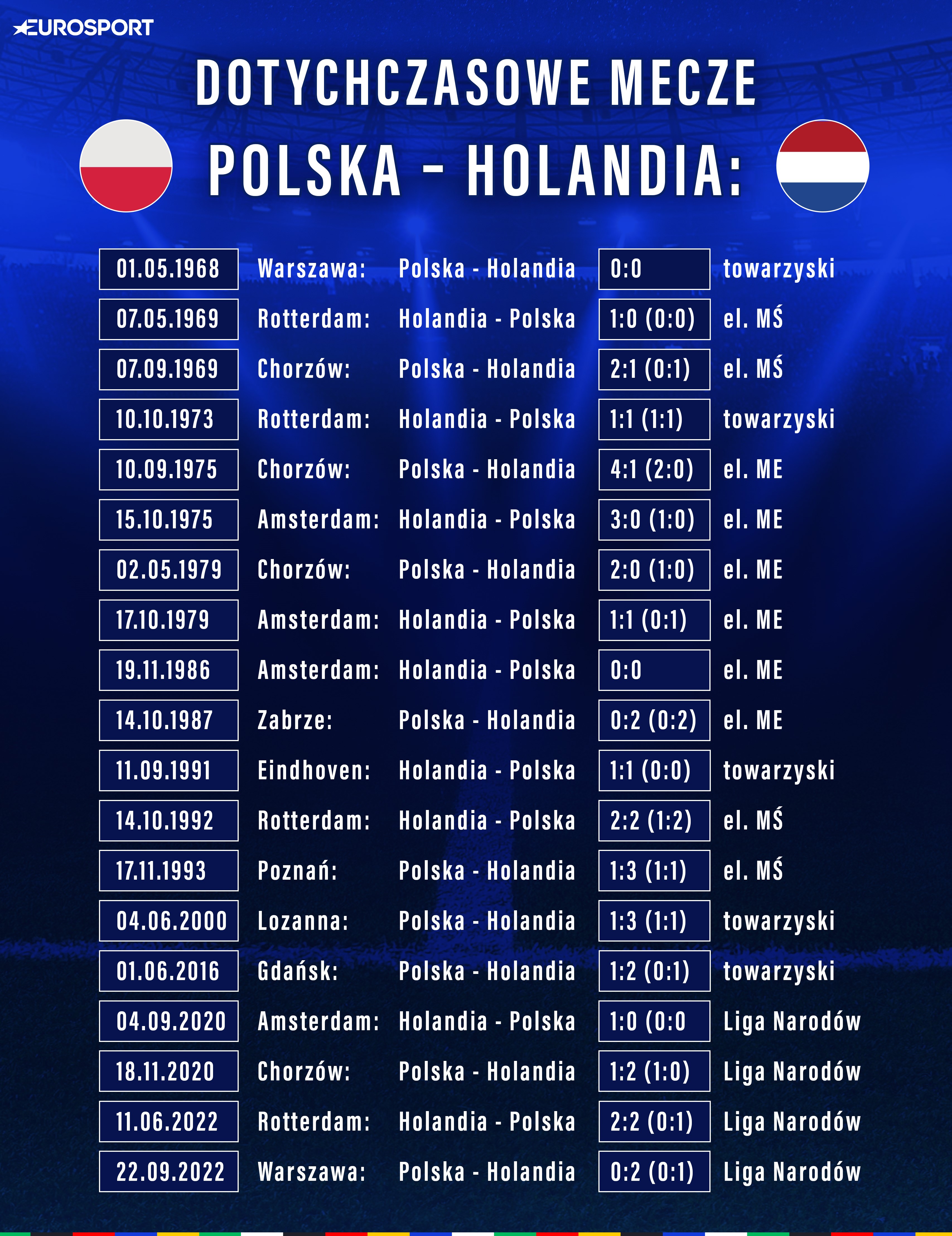 Euro 2024. Ostatni trening reprezentacji Polski przed meczem z Holandią ...