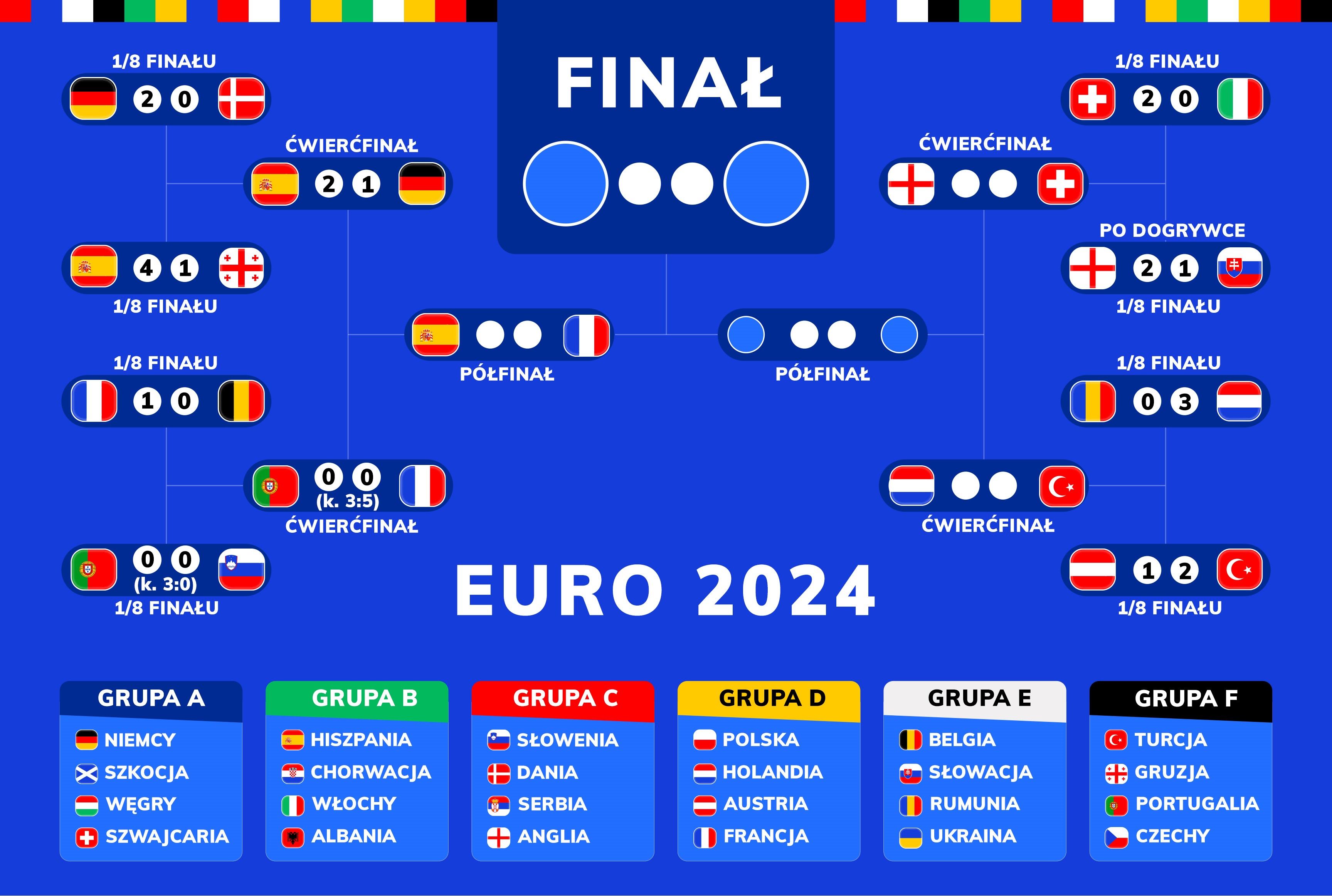 Euforia w Hiszpanii po wyeliminowaniu Niemców. Jak wygranie finału Euro ...