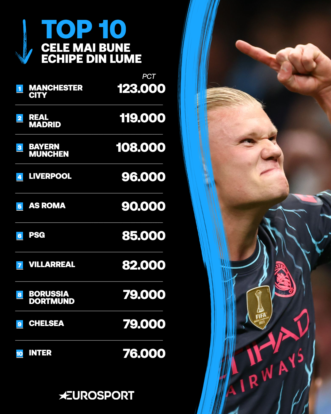 Real Madrid, detronată pentru al doilea an consecutiv! Cum arată topul ...