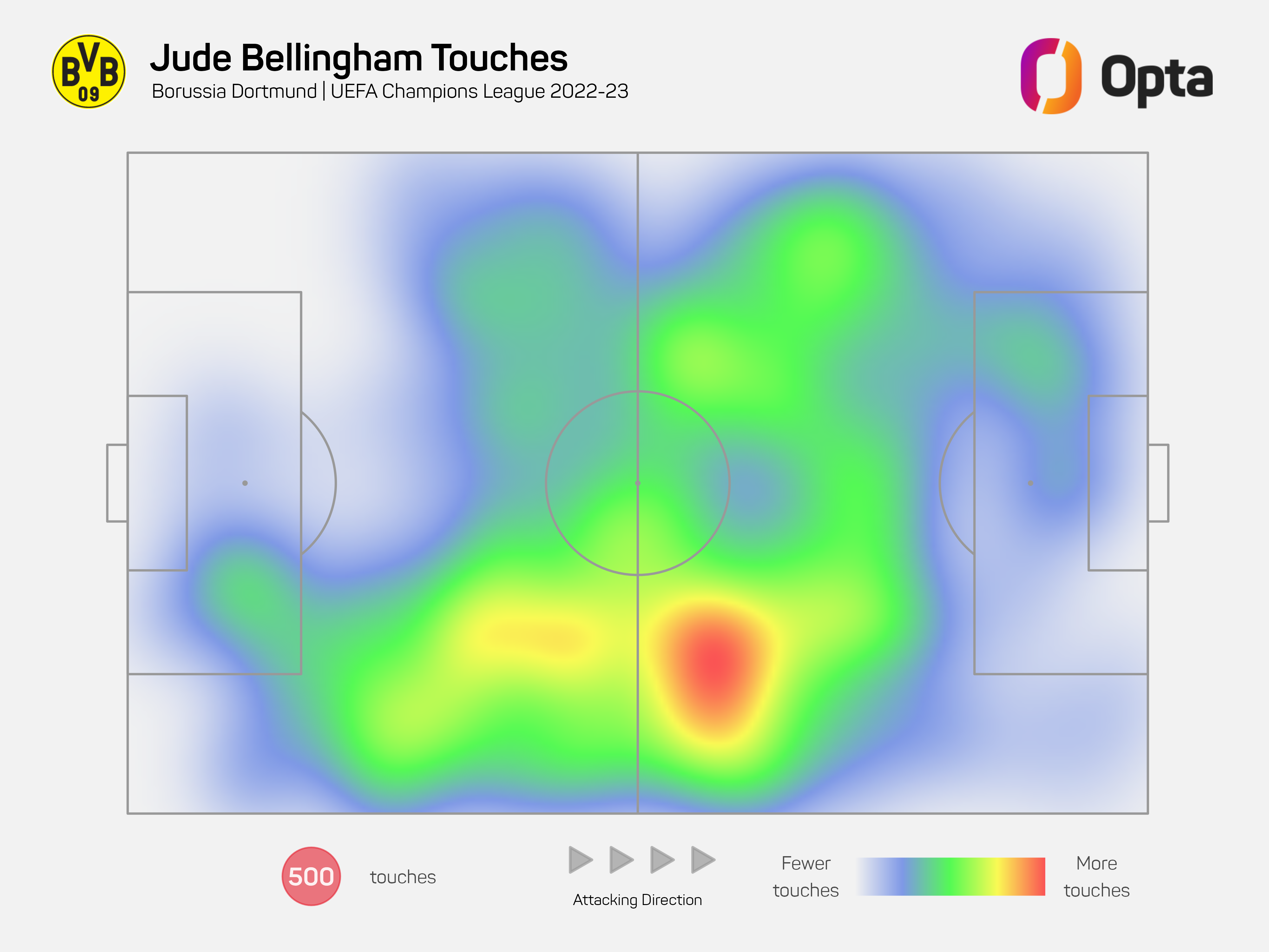 Jude Bellingham: How has Real Madrid midfielder's role evolved in ...