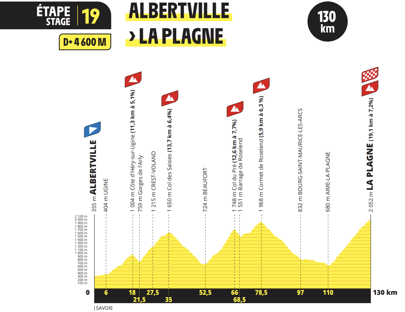 Tour de France 2025: Overblik over alle etaper - Eurosport