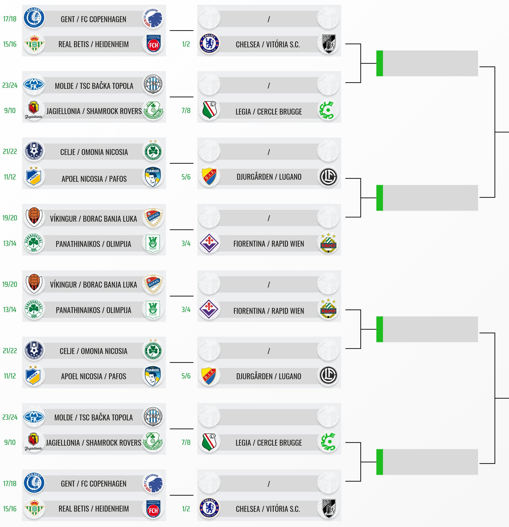 Conference League 24/25 | Horario y dónde ver el sorteo del playoff de ...