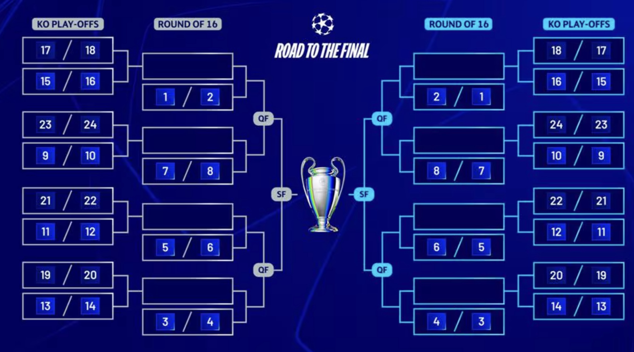 Unieke loting mogelijk in Champions League - Feyenoord en PSV hebben grote kans om elkaar te ...