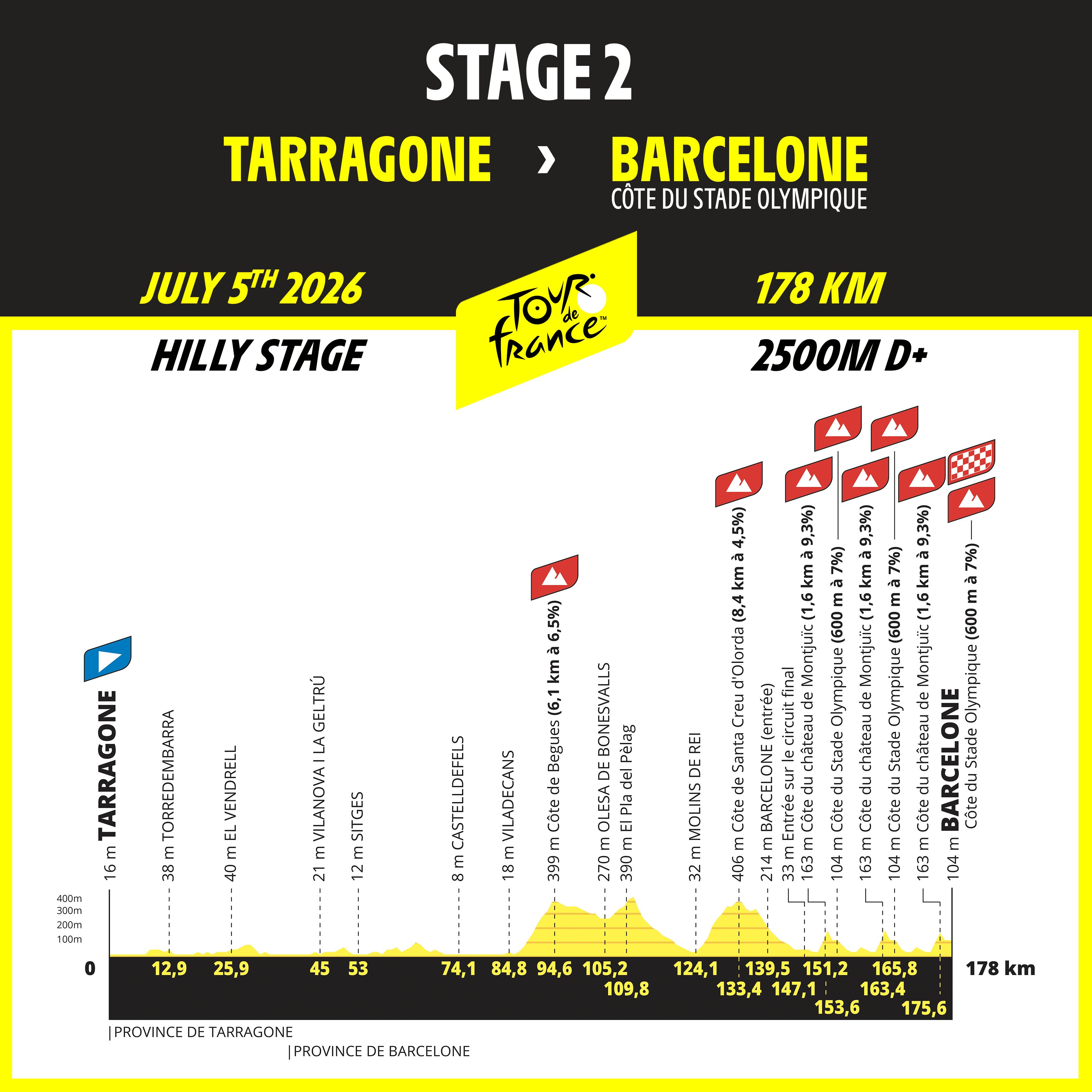 Fechas, perfiles, recorrido, etapas, favoritos y dónde ver por ...