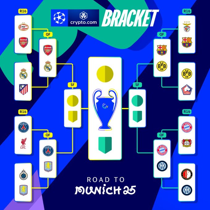 Champions League 24/25 | Así quedan los cuartos de final: Todos los emparejamientos camino de la ...