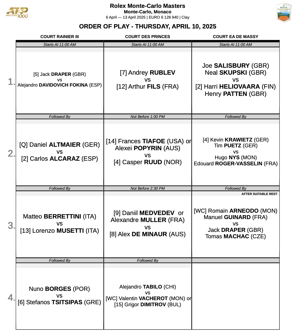 Monte Carlo Masters diretta live: risultati, aggiornamenti, notizie ...