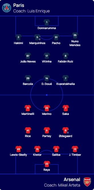 PSG - Arsenal. Wynik na żywo i relacja live online z meczu dzisiaj ...