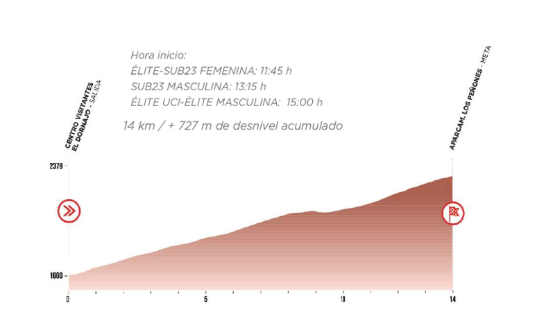 Fechas, perfiles, recorrido, favoritos y dónde ver por televisión y ...