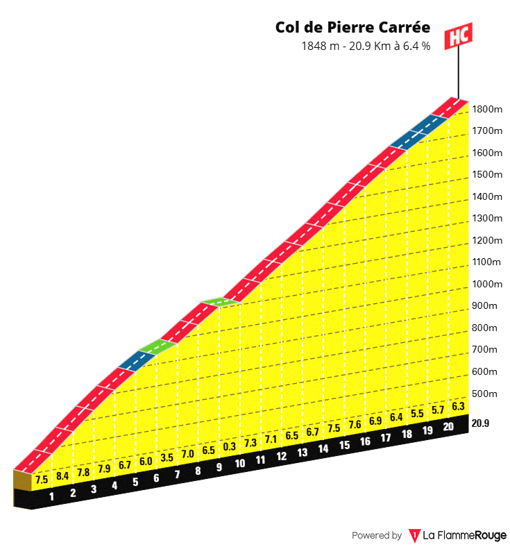 Couraduque, Tougnète, Sevi… Les 10 cols les plus durs où le Tour de ...